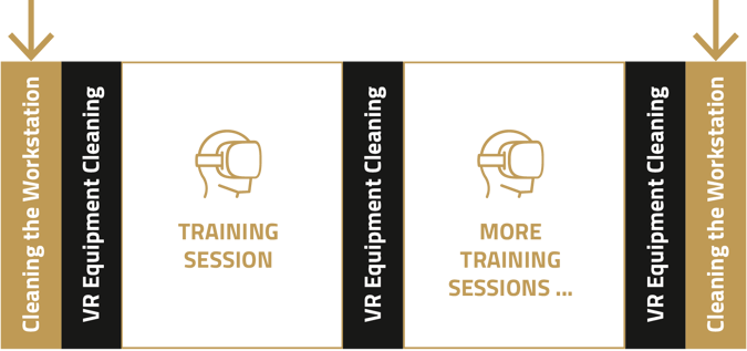 Cleaning the Workstation - HTC Vive Pro